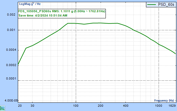 Fatigue Damage Spectrum