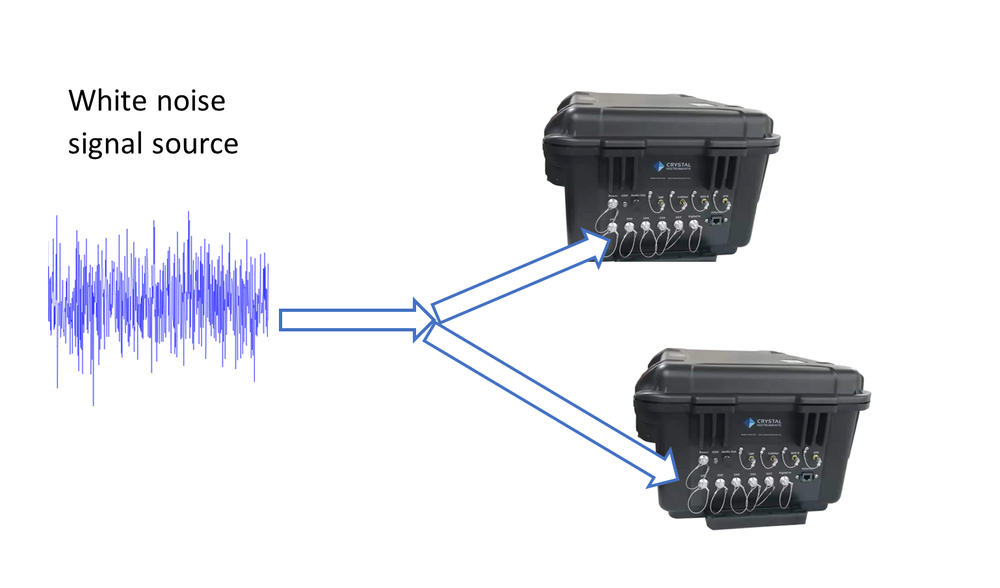 Spectral Processing for GPS Time Stamped Signals