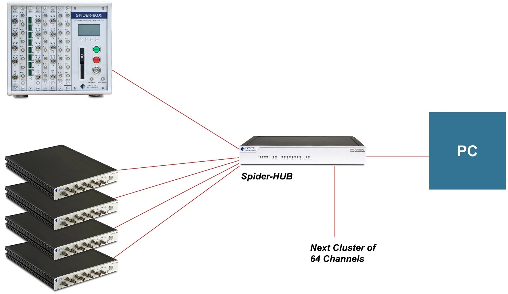 Vibration Test Controller & Dynamic Signal Analyzer