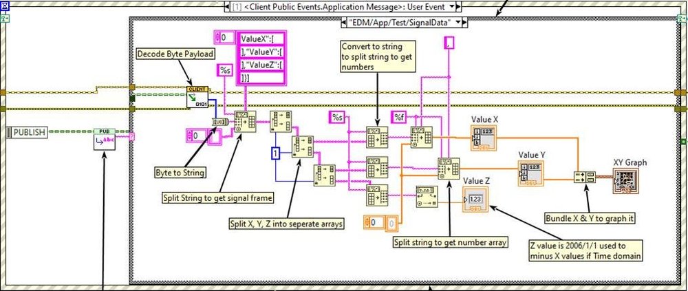 Control vibration test using a Labview MQTT Client
