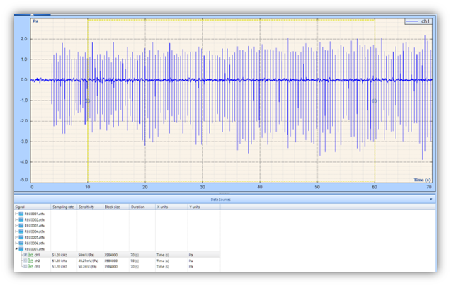 Pickleball paddle noise characterization with CoCo-80X and Post Analyze
