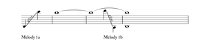 Doctor Who: The Theme — Melody