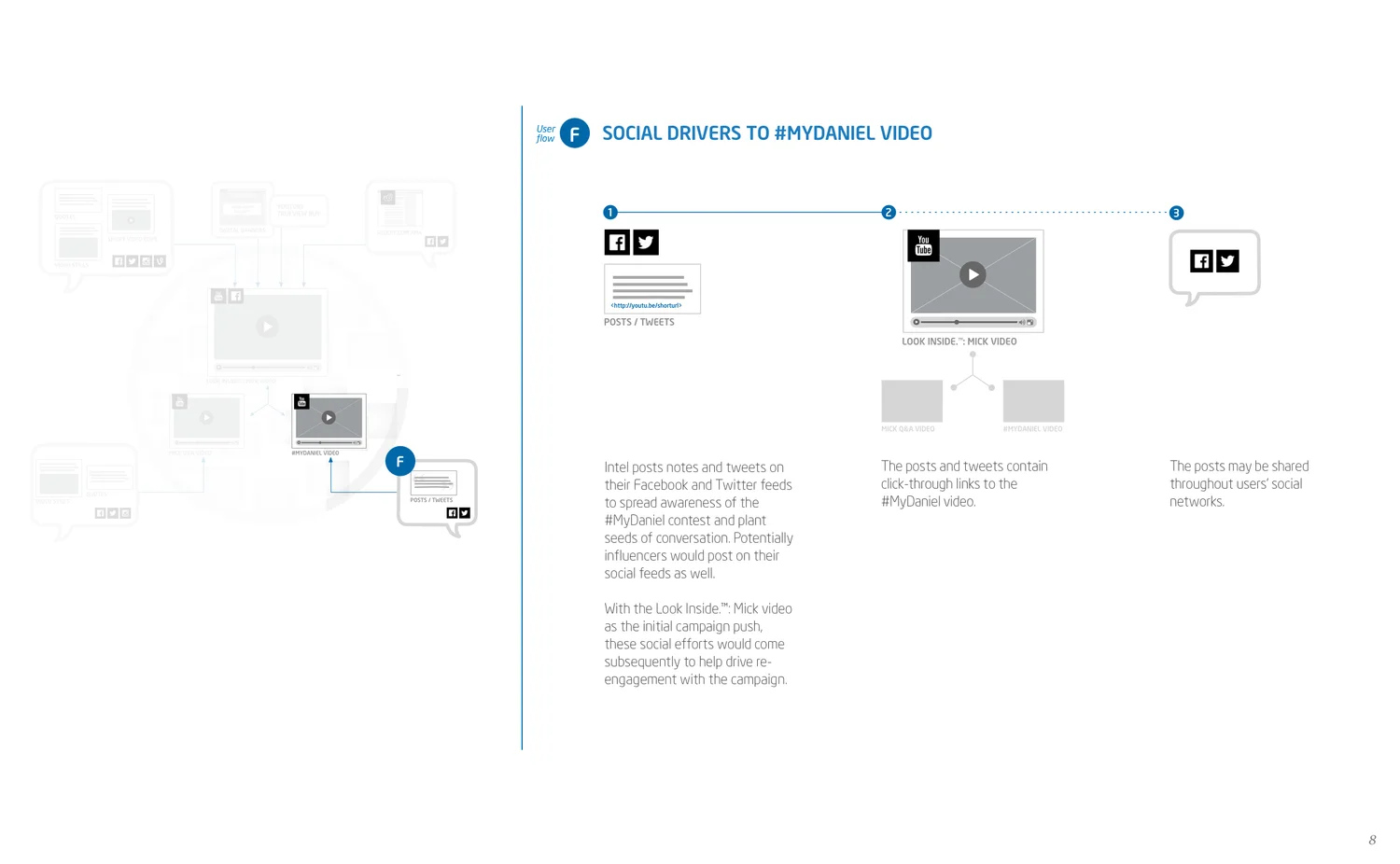 Intel Look Inside.™ Ecosystem & User Flows — Cadenza Wang