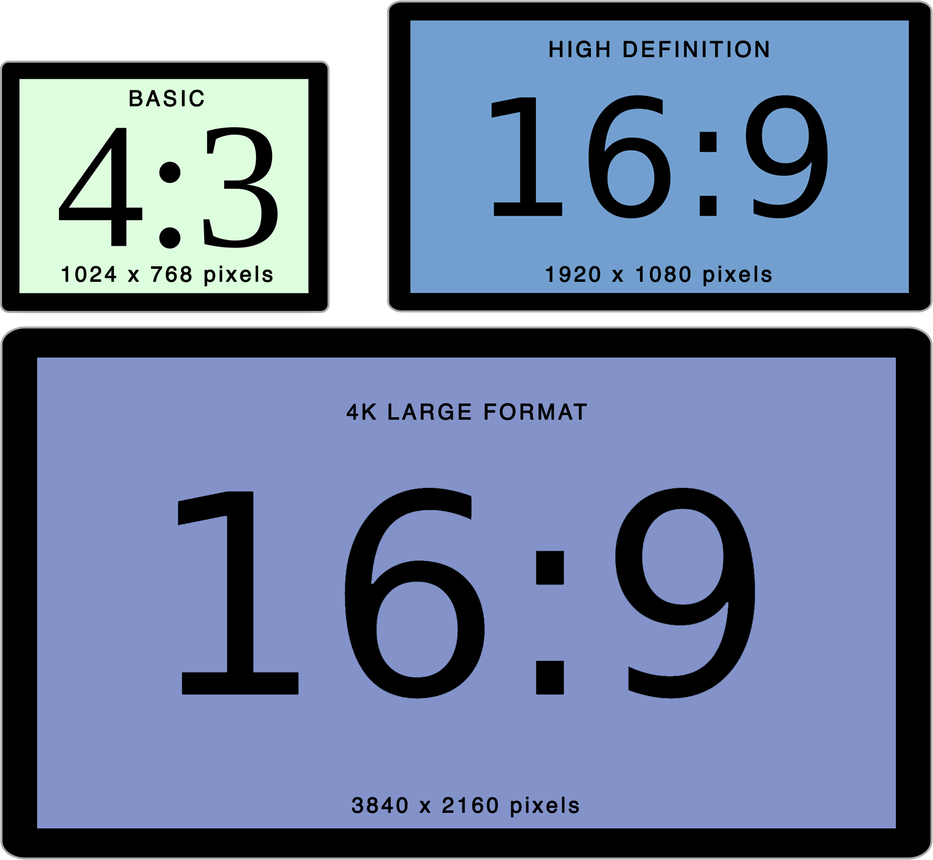 Kiosk Hardware — AdGators