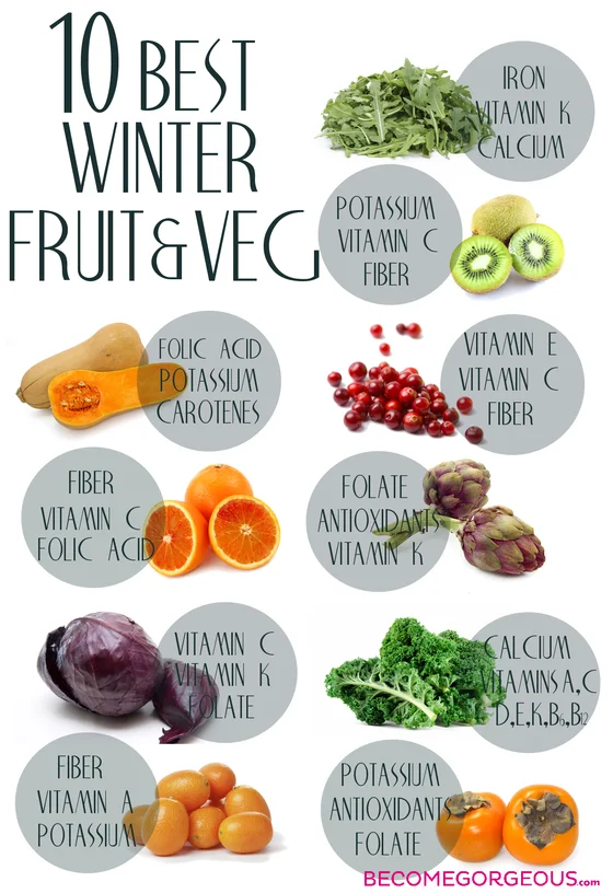 Winter Madness: What's in Season — The Hungry Gypsy: A Personal, Health ...