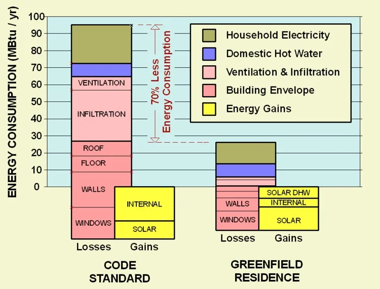 Plan — Eco+Plan Design