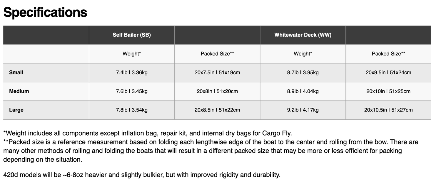 Alpacka Wolverine w/ Whitewater Deck w/ Cargo Fly | Color: Arctic Blue ...