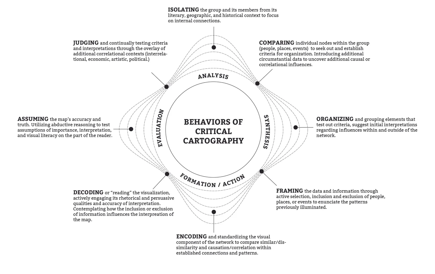 Beyond the Map — Tania Allen