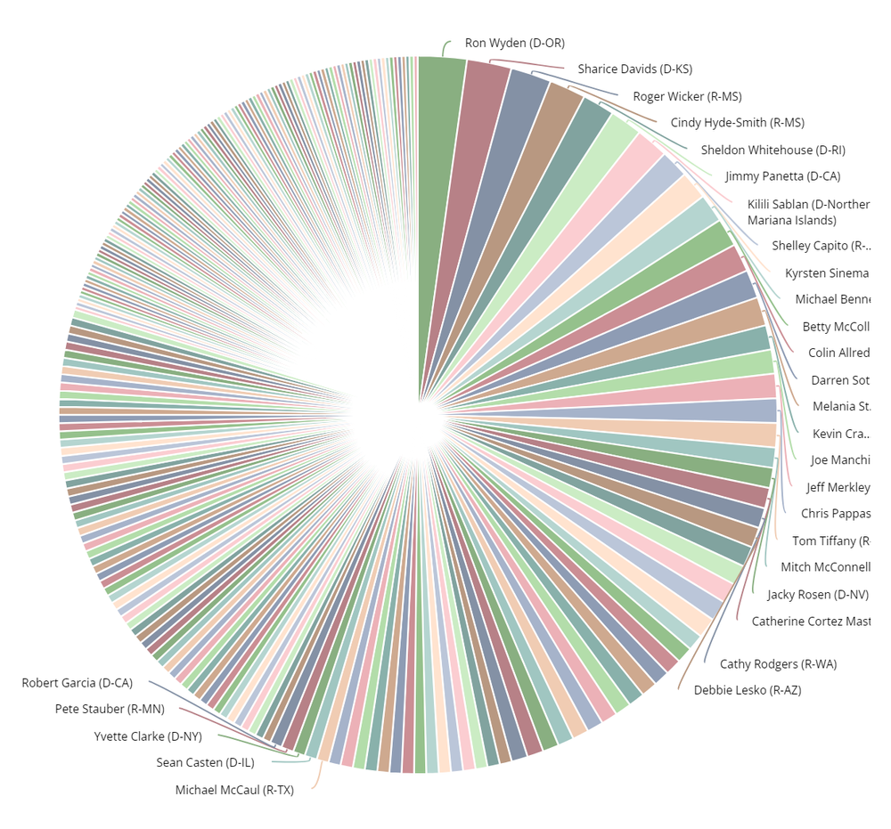 Alpine Group || Government Relations Consultants
