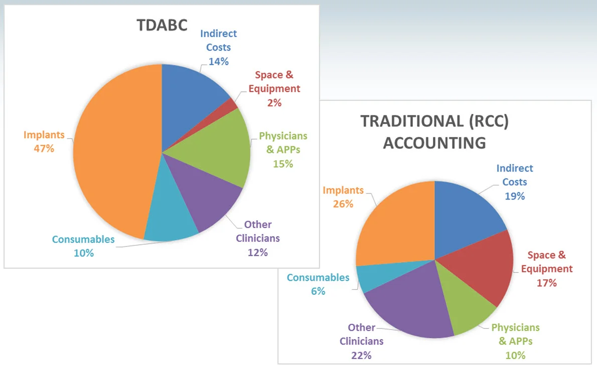 E6S-159 Shana Dykema - Task Driven Activity-Based Costing in Healthcare ...