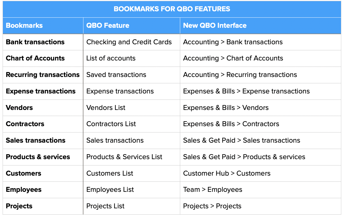 QBO 2025 Updates — My QBO