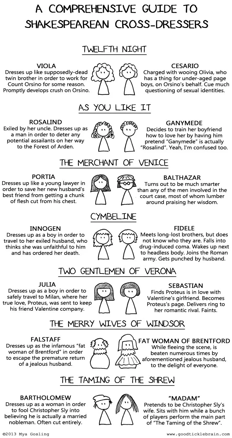 A Comprehensive Guide to Shakespearean Cross-Dressers — Good Tickle Brain