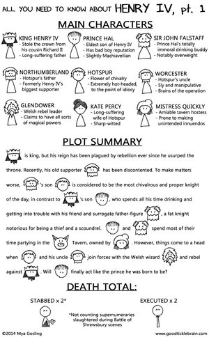 All You Need To Know About Henry IV, part 1 — Good Tickle Brain