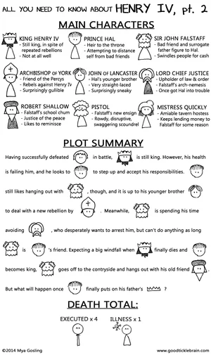 All You Need To Know About Henry IV, part 2 — Good Tickle Brain