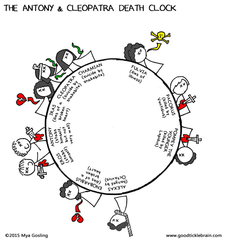The Antony & Cleopatra Death Clock — Good Tickle Brain