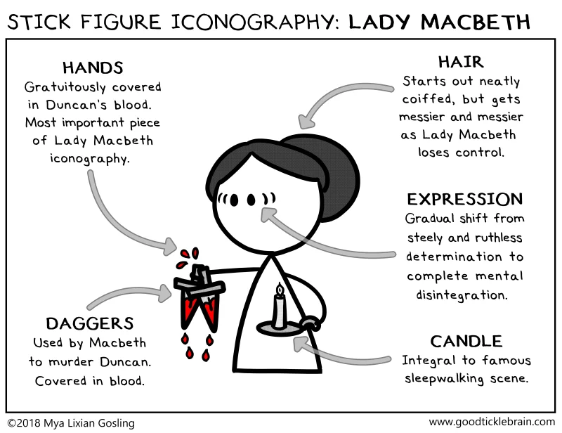 Stick Figure Iconography: Lady Macbeth — Good Tickle Brain