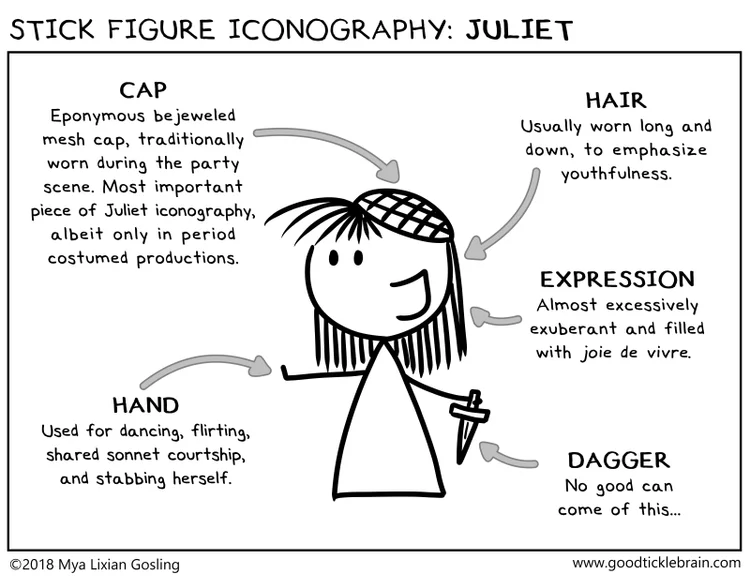 Stick Figure Iconography: Juliet — Good Tickle Brain