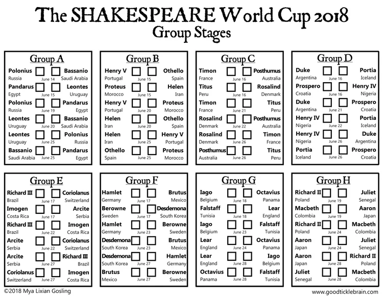 Shakespeare World Cup 2018: The Charts — Good Tickle Brain