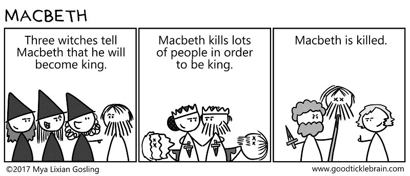 GTB Play Page Updates: Macbeth — Good Tickle Brain