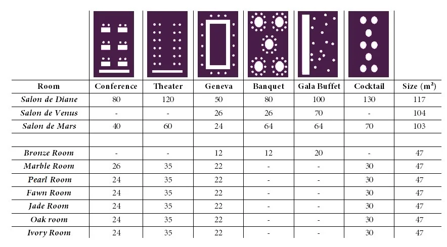 Seating Arrangements & Floor Plan — The Schebek Palace