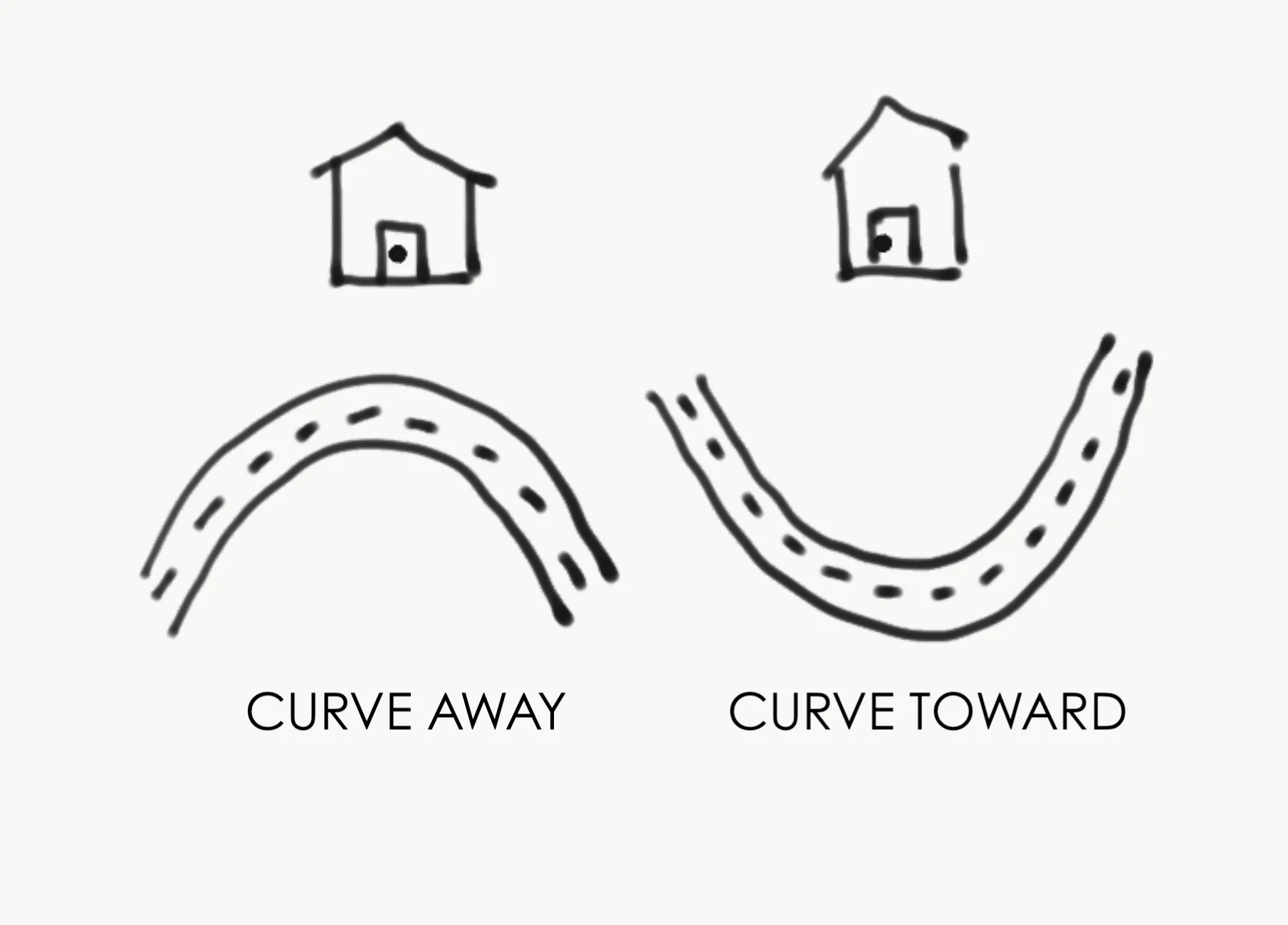 Q&A Sunday: Driveways in Feng Shui — Anjie Cho