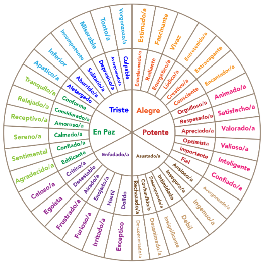 Tabla de Emociones Imprimibles — Awesome Marriage — Marriage ...