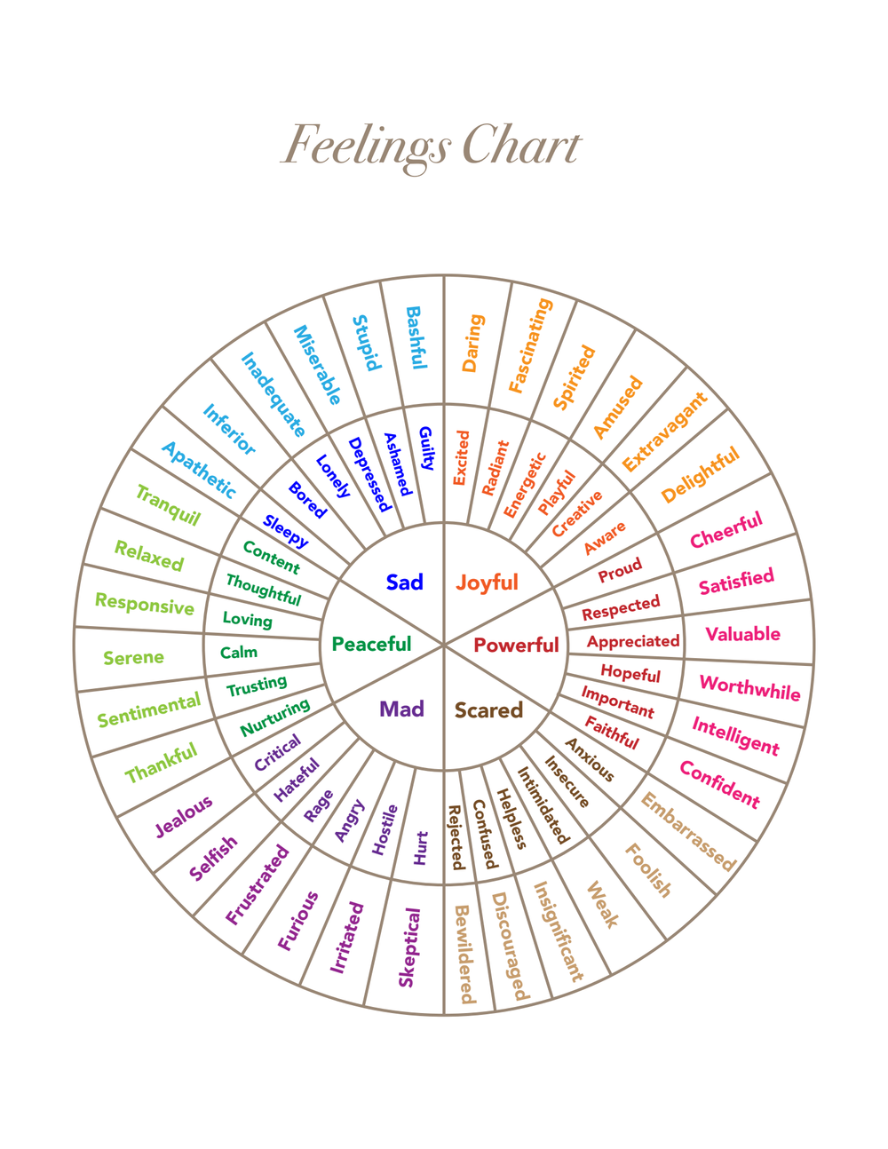 Free Feelings Chart Printable For Couples — Awesome Marriage — Marriage ...