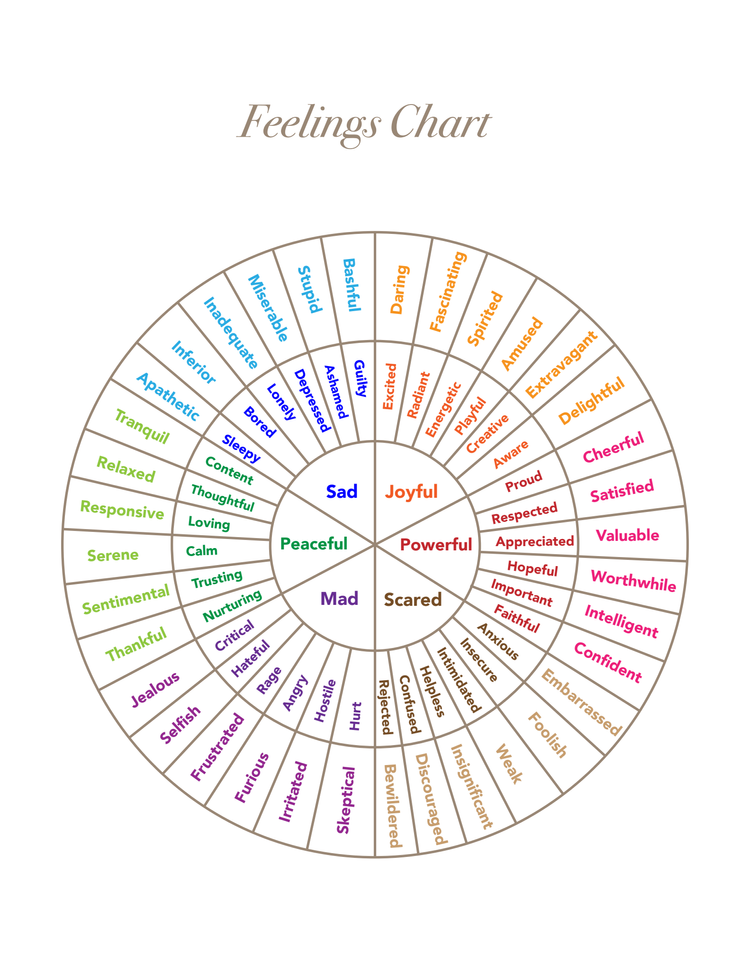 Free Feelings Chart Printable For Couples — Awesome Marriage — Marriage ...