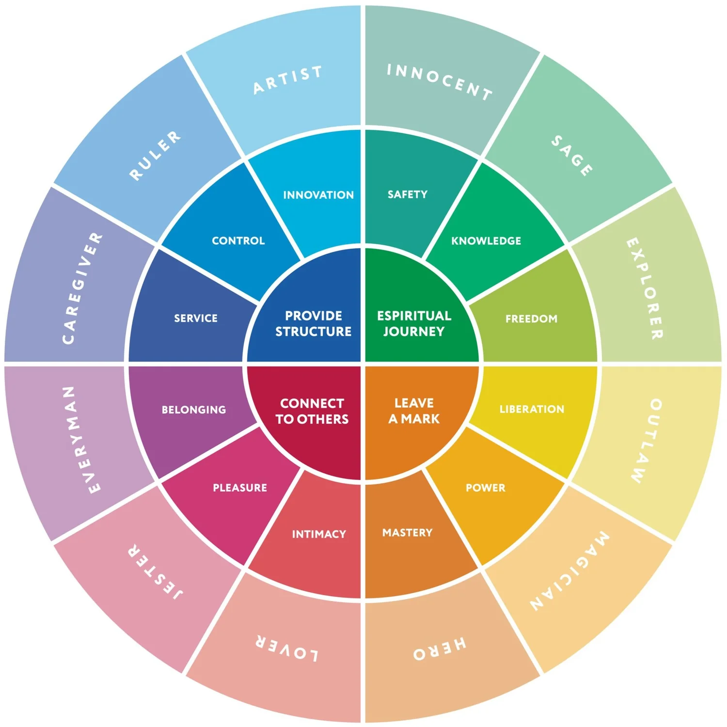 Carl Jung's 12 Types Brand Archetypes — Eivind Holum