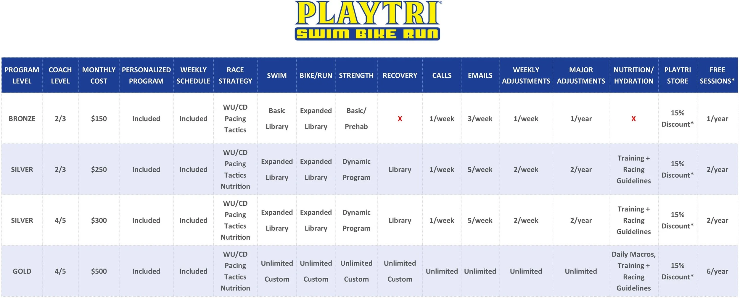 Individual Coaching Plans — Playtri