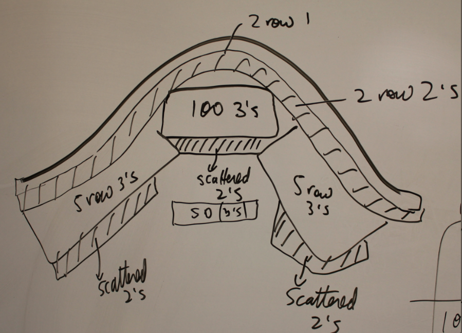 The Surgical Map: How hairs "go in" matters more than how they "come ...