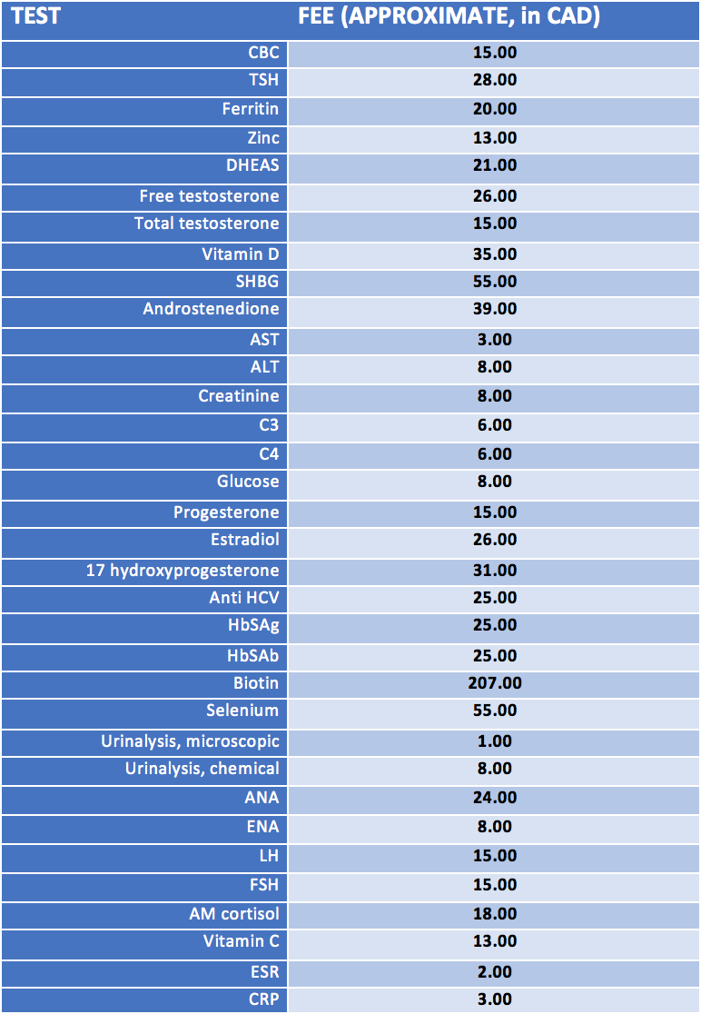Lab Fees Donovan Hair Clinic lab-fees-donovan-hair-clinic