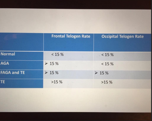 Trichogram: An Older Less Commonly Used Technique — Donovan Hair Clinic