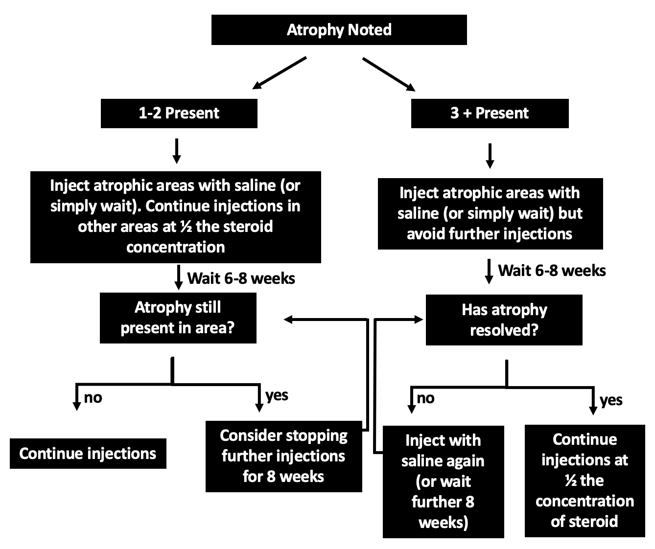 Atrophy (Indentations) from Scalp Steroid Injections: Should I be ...