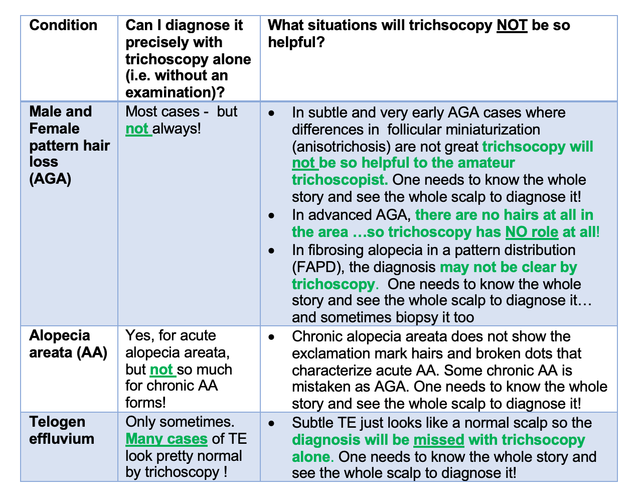 Scalp Trichoscopy Completely Wonderful But Complete With Its Own Set Of Limitations — Donovan