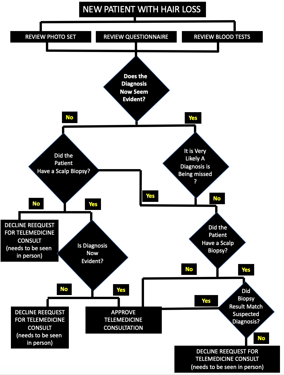 Appointments with Dr. Donovan — Donovan Hair Clinic