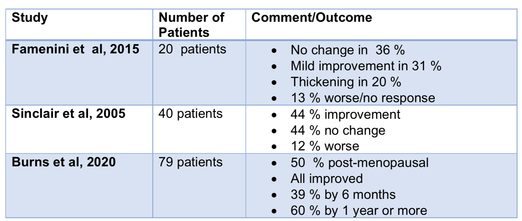 Spironolactone for Female Pattern Hair Loss: How good is it? — Donovan ...