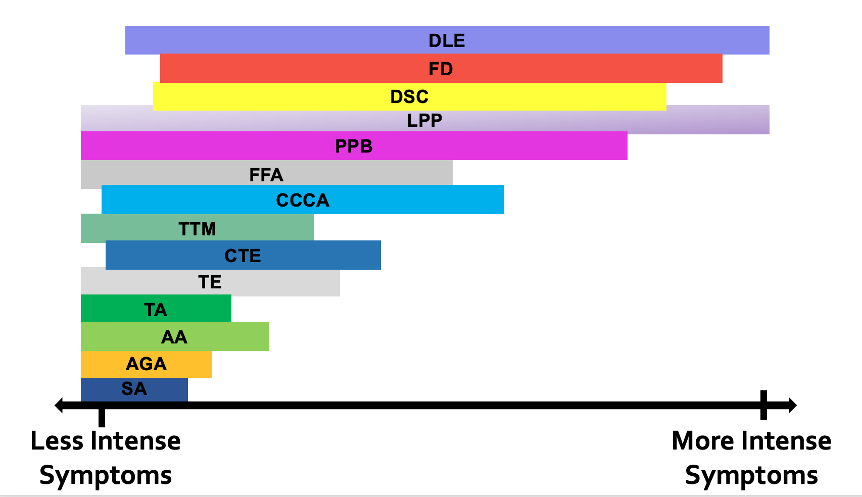 Will My Frontal Fibrosing Alopecia (FFA) Ever Become "Symptomatic ...