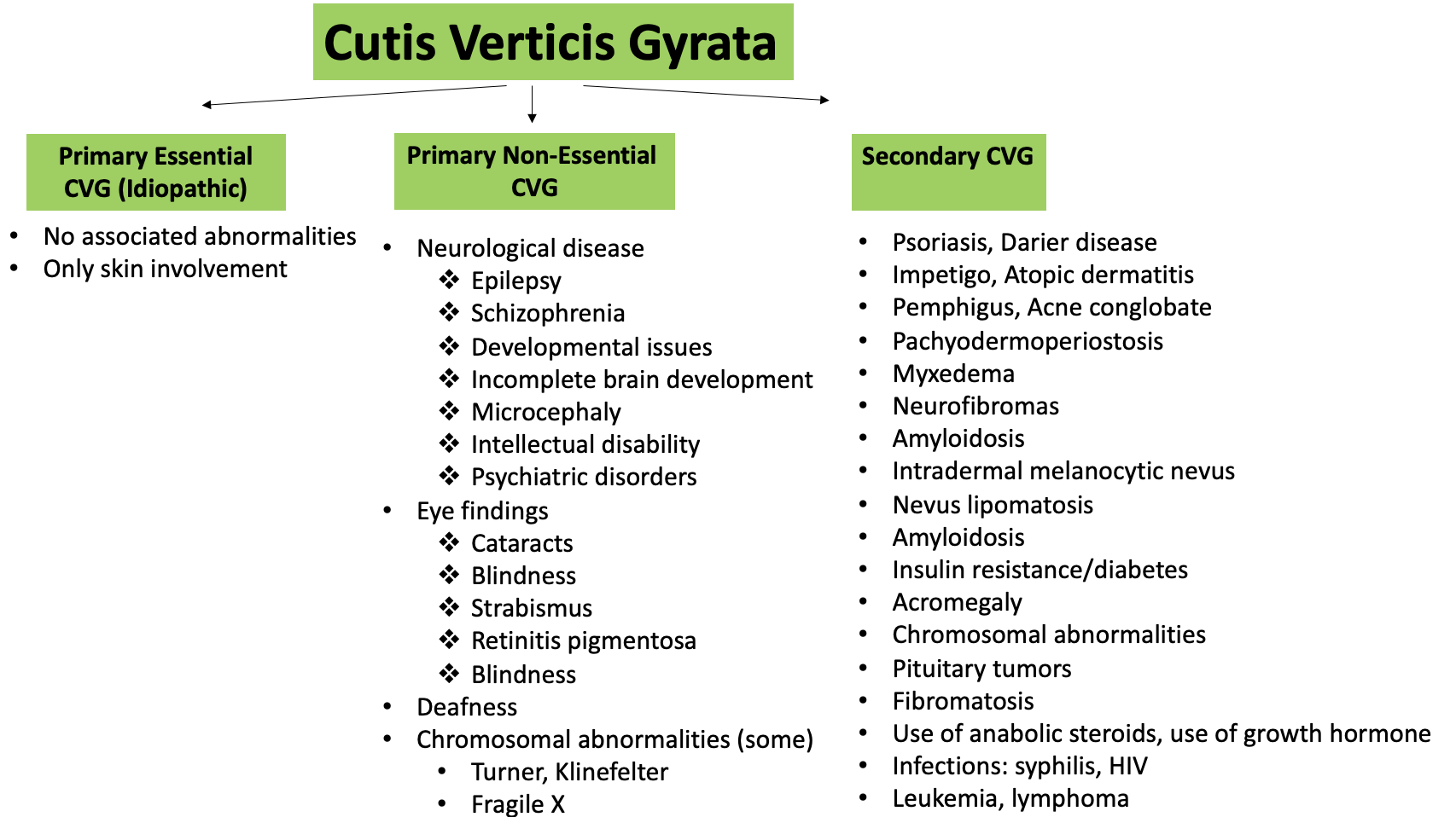 Diagnosis and Treatment of Cutis Verticis Gyrata (CVG) — Donovan Hair ...