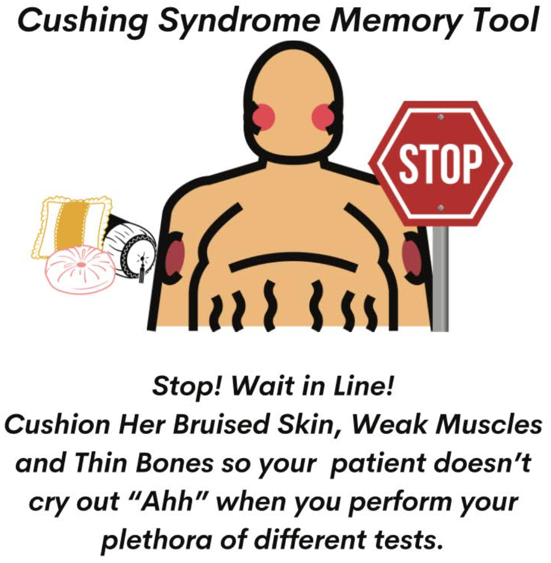 Cushing Syndrome Causes