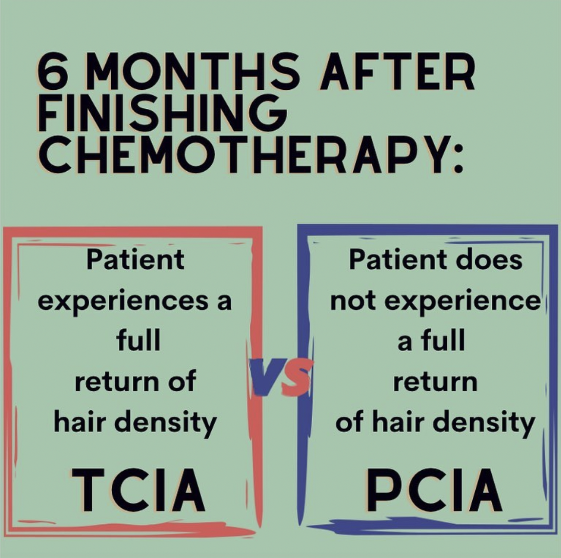 Persistent Chemotherapy Induced Hair Loss (PCIA) — Donovan Hair Clinic