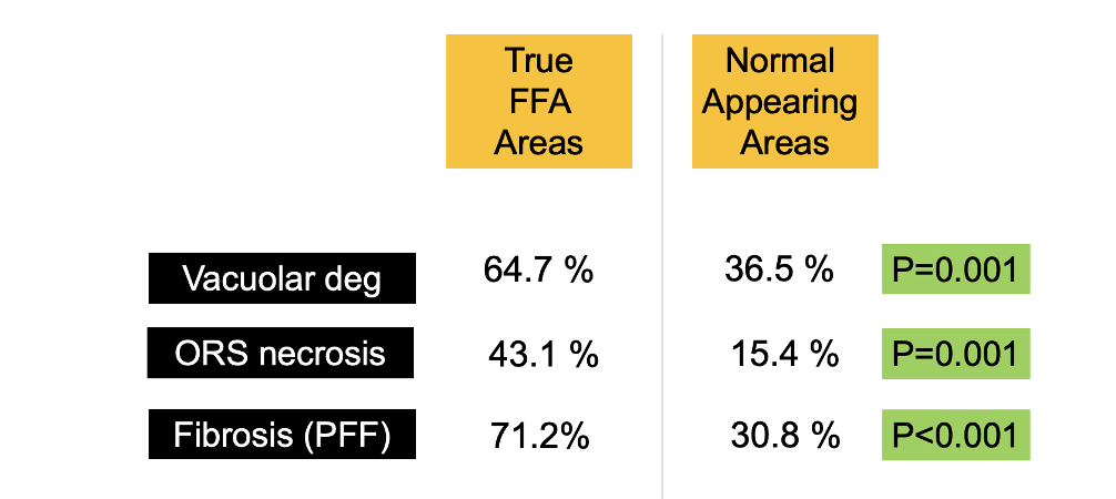 Normal Appearing Areas of the Scalp in Frontal Fibrosing Alopecia Show ...