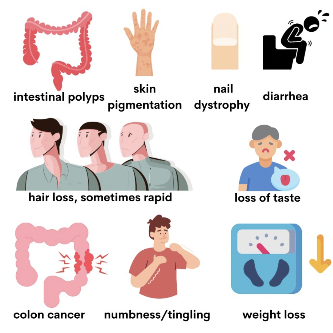 cronkhite-canada-syndrome-ccs-be-aware-of-rapid-hair-loss-following