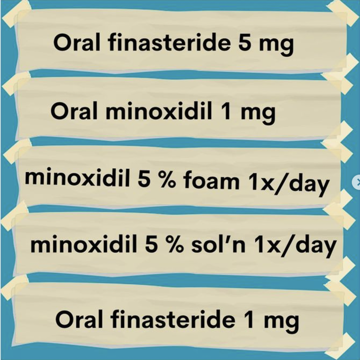 Challenge Case! How do minoxidil and finasteride treatments rank for ...