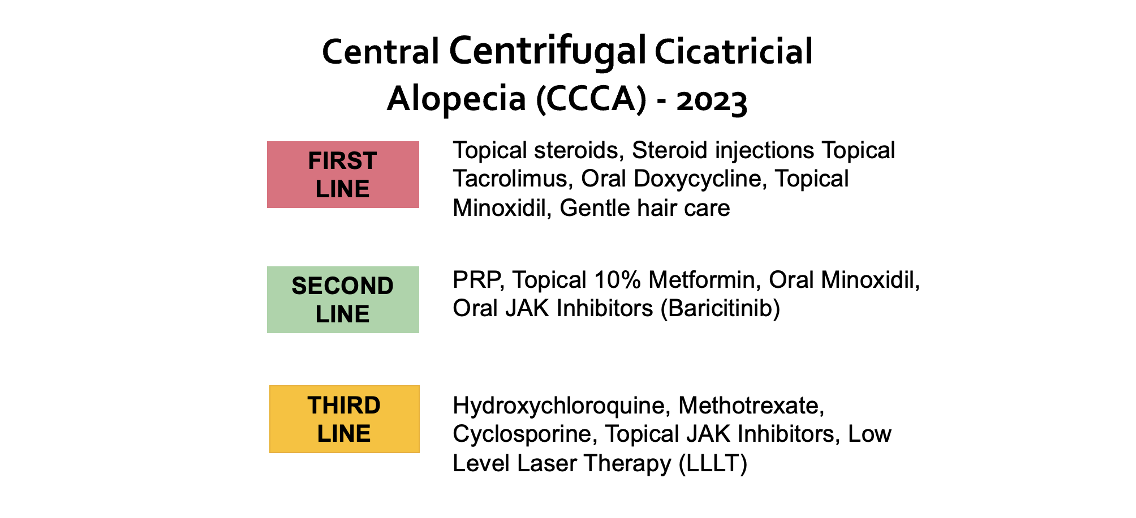 Treatment of Central Centrifugal Cicatricial Alopecia (CCCA) with Baricitinib — Donovan Hair Clinic