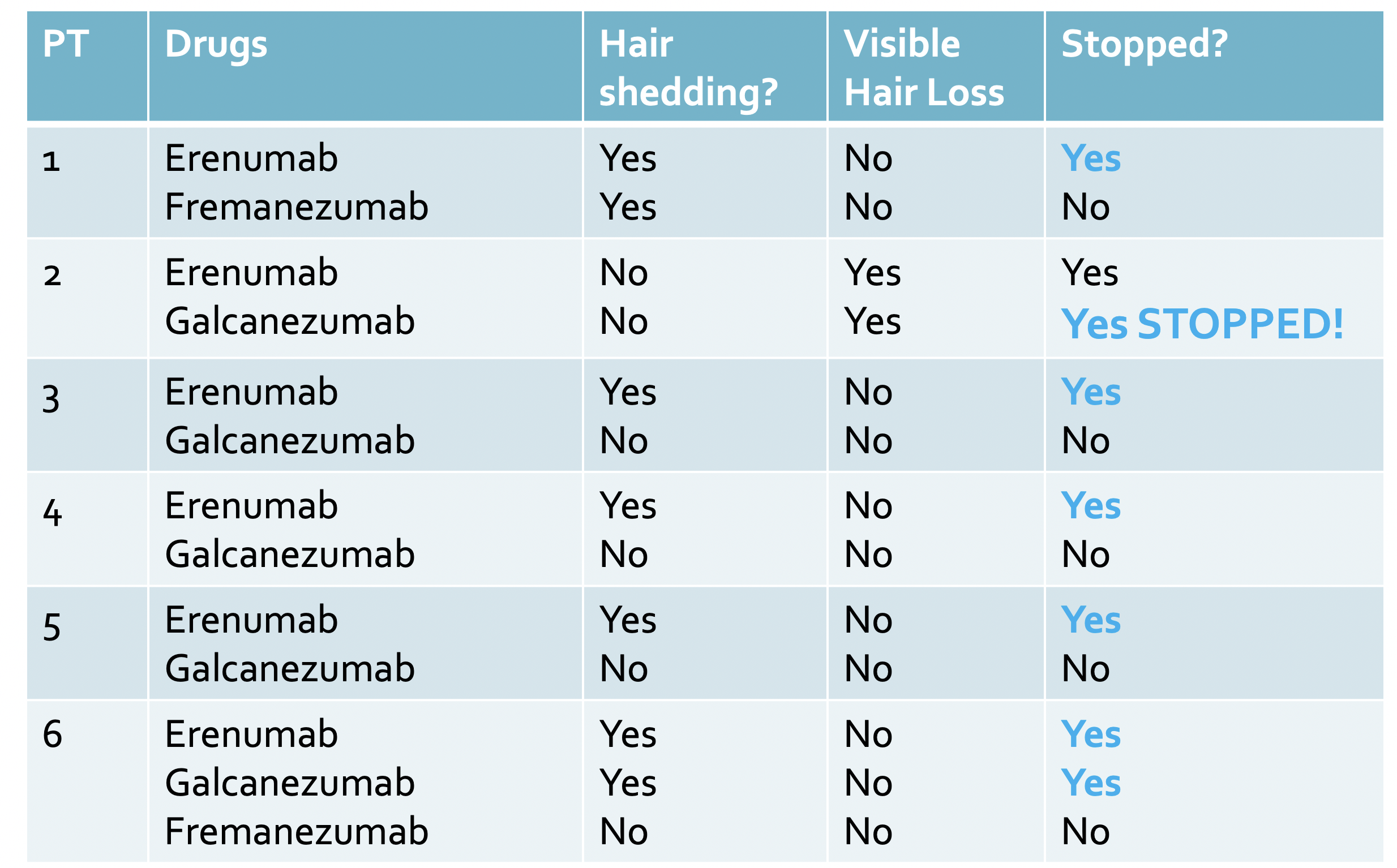Hair loss from CGRP Monoclonal Antibodies for Migraine Treatment ...