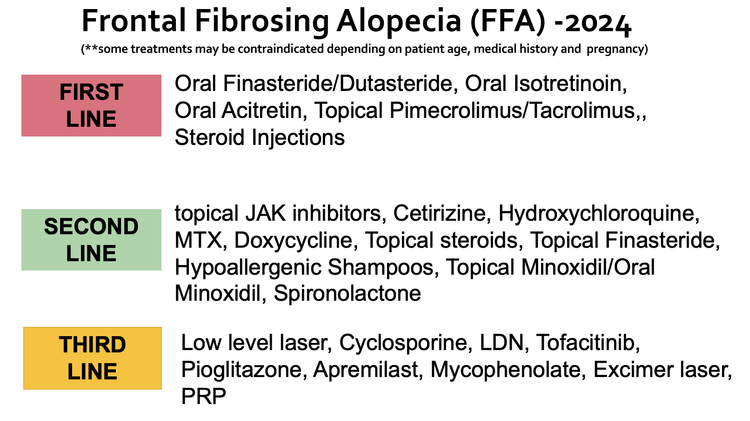 Oral Minoxidil for Frontal Fibrosing Alopecia: 45% have improvement ...