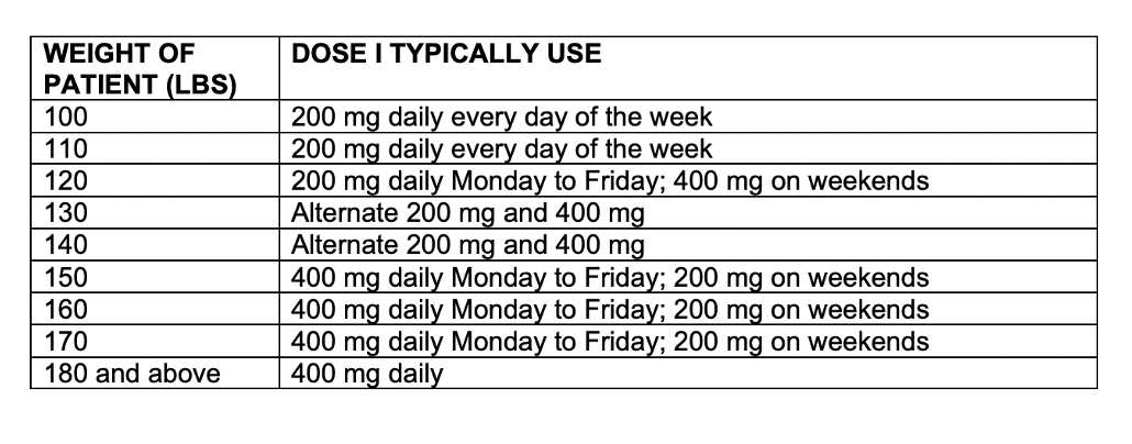 Hydroxychloroquine and Retinopathy: What is the real risk ? — Donovan ...