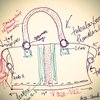 Femi Olayebi - The startup story of a Nigerian bespoke luxury handbag ...