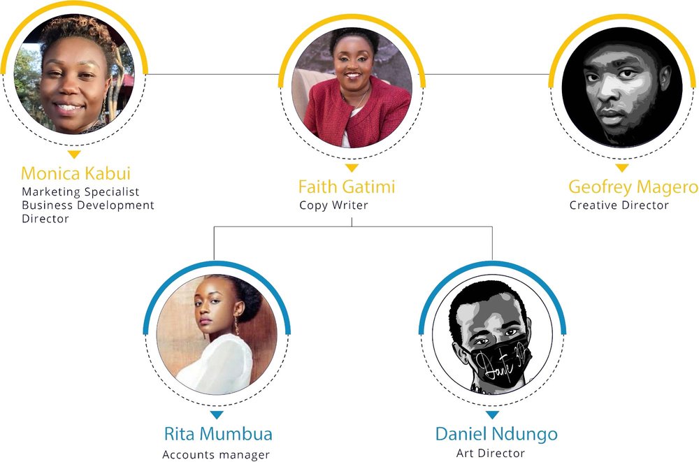 Monica Kabui, a Kenyan marketing expert helping businesses to build ...